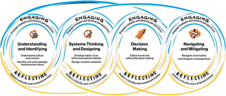 PI approach - Principled Innovation®